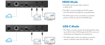 Q-SYS NV-21-HU USB-C Network Video Endpoint | 4K60 AV Bridging ...