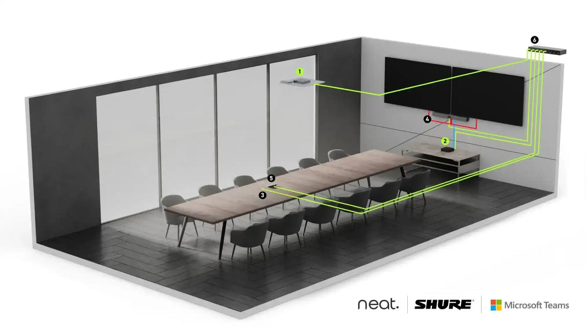 Neat Bar Pro with Shure MXA902 Bundle Now Certified for Microsoft Team ...