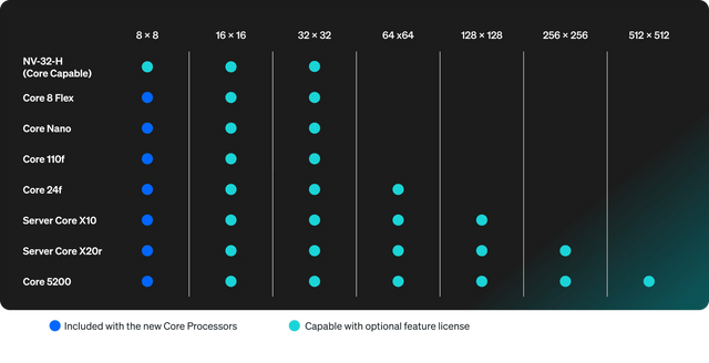QSC Q-SYS Software-based Dante 32x32 Channel License, Perpetual - SLDA ...
