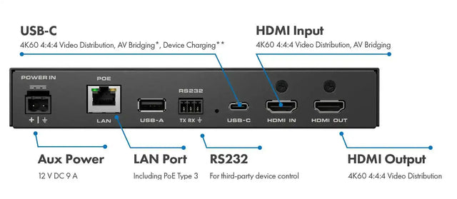 Q-SYS NV-21-HU USB-C Network Video Endpoint | 4K60 AV Bridging ...